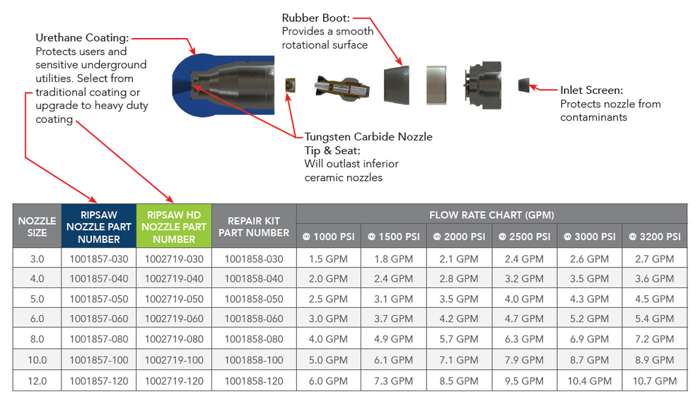 Ripsaw™ HD ROTATING TURBO NOZZLE – 3200 PSI – hydrovacparts.ca